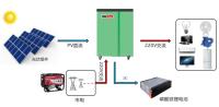 China Hybrid Solar Inverter 8kW MPPT PV Energy Storage System 24000Wh 220VAC for sale