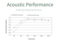 China Polyester Fiber Acoustic Panel 1200x600mm 12mm Sound Absorbing Wall Board for Shopping Mall Interior Decoration for sale