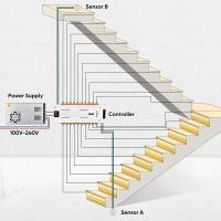 China OEM PIR Motion Detector Stair Lights COB Motion Activated Stair Lights Indoor for sale