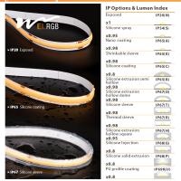 China Ultra Narrow 4mm Self Adhesive LED Strip 2700K-6500K Natural White for sale