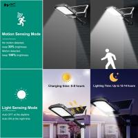 China Special Functions Dimmable LED Solar Floodlight for Courtyard and Street Lighting for sale
