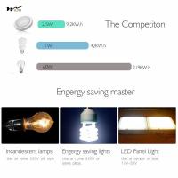 China RV LED Ceiling Dome Light HugeAuto 12V 9W Downlight for Campervan Caravan Motorhome for sale
