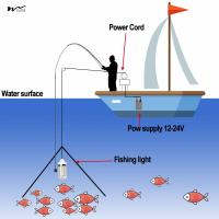 China Acrylic Shade Material 12V 10W/45W LED Submersible Fishing Light for Squid and Shrimp for sale