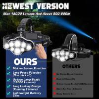 China Auto CAD Layout Lighting Solutions Service Rechargeable Headlamp 18000 Lumens 8 Modes for sale