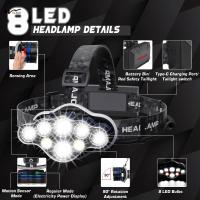 China Auto CAD Layout Lighting Solutions Service Rechargeable Headlamp 18000 Lumens 8 Modes for sale