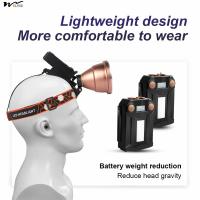 China Green Red Headlamp for Fishing Super Bright Rechargeable Waterproof Outdoor Spotlight for sale
