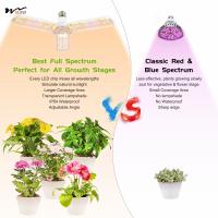 China 240 Volts Voltage 150W LED Plant Growth Light Bulb Full Spectrum for Indoor Plants for sale