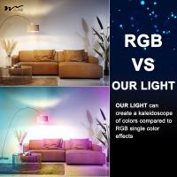 China 3- 5V USB LED Strip Light 4Pcs x 1.64ft/0.5m with Bluetooth Control and Music Sync for sale