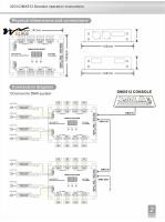 China Customizable 32 Channel 96A RGBW DMX 512 LED Decoder Controller for Lighting Solutions for sale