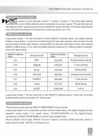 China Customizable 32 Channel 96A RGBW DMX 512 LED Decoder Controller for Lighting Solutions for sale