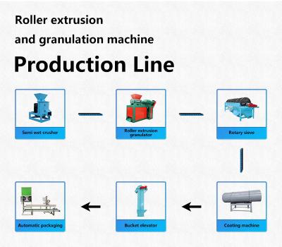 China 1-5T/H Dry Type Roller Extrusion Granulator for Chemical Fertilizers Production Line for sale