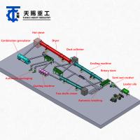 China Complete Equipment and Cost for an Annual 100,000-Ton Bird Manure Organic Fertilizer Production Line for sale