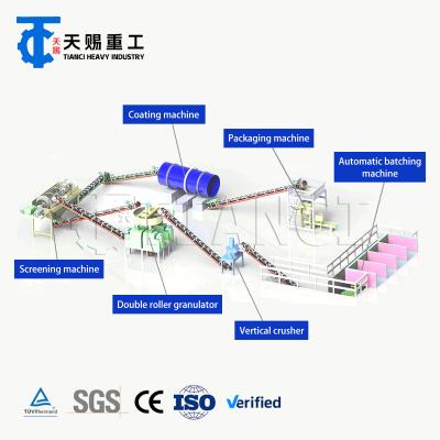 China Compound Fertilizer Production Line designed to produce compound fertilizers through granulation drying and screening processes for sale