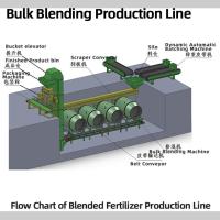 China Two-Nutrient Fertilizer Blending Production Line of Potassium & Ammonium Fertilizer Granule Blending Equipment for sale