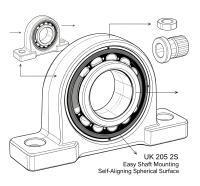 China UK205 2S Double Rubber Sealed Spherical Insert Bearing With Adapter Sleeve for sale
