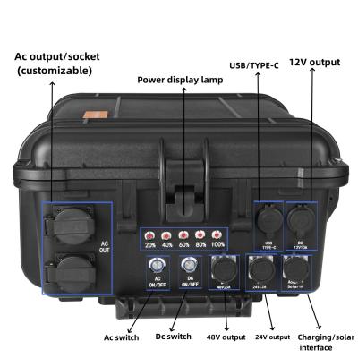China 5000W Portable Power Station With Pure Sine Wave Inverter And EU/US Universal Socket for sale