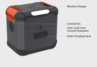China Inverter Bidirectional Inverter 1500W for Uav Home Outdoor Portable Power Station for sale