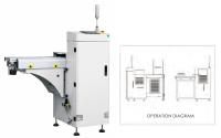 China L Type SMT Magazine PCB Loader And Unloader SMT Link Conveyors for sale