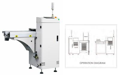 China L Type SMT Magazine PCB Loader And Unloader SMT Link Conveyors for sale