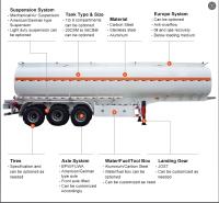 China CIMC New Design Diesel Fuel Tanker Truck Wheel for Oil, Water, Chemical Storage & Refueling Steel Storage for sale