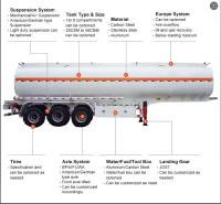 China 3 Axles Steel Petrol Skeleton Gasoline 50000 Liters Fuel Tank Semi Trailer for sale