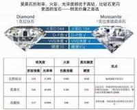 China Sterling Silver S925 Moissanite Jewelry Diamond Same Crown Ring 2 Carat for sale