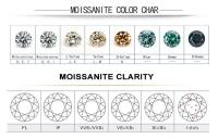 China VVS1 Green Loose Moissanite Gemstones Solitaire Pear Shaped custom for sale