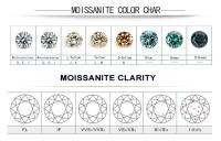China Lab Created Green Loose Moissanite Gemstones Emerald Cut OEM for sale