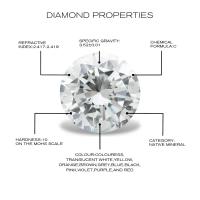 China D IF VVS2 VS1 Synthetic 1 Carat Diamond Lab Grown Man Made 1ct for sale