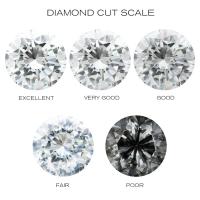 China D IF VVS2 VS1 Synthetic 1 Carat Diamond Lab Grown Man Made 1ct for sale