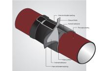 China FOREVER HSS-W Is A Heat-Shrinkable Wraparound Sleeve For Corrosion Protection Pipelines for sale