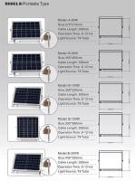 China Innovative Solar Outdoor Tube Lights Aluminum Tubular Solar Light Sustainable for sale