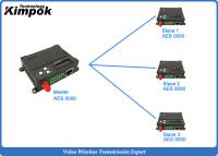 China UAV COFDM IP Transmitter Wireless 30dBm Miniature TDD 2100-2500MHz for sale