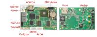 China 1080P HD COFDM Long Range RF Transmitter And Receiver Module With CVBS Output for sale