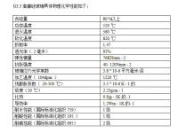 China Colorless Borosilicate Optical Quality Glass High Temperature Resistance for sale