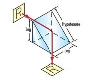 China Optical Glass Crystal Triangular Prism 45 60 90 360 Degree Right Angle Lens,Customized Mini Dove Prism for sale