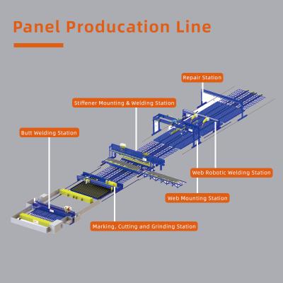 China Custom Panel Production Line for Shipbuilding – Automated Welding & Cutting for sale