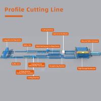 China Intelligent Cutting Line for Precise Automated Profile Fabrication and Seamless Integration in Industrial Production Processes for sale