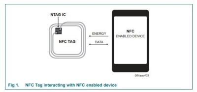 China ISO 14443A NFC Smart Card 13.56MHz with 168 Bytes Memory - 85.5mm × 54mm PVC Card for sale