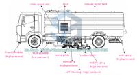 China HOWO 7CBM High Pressure Brush Sweeper Road Cleaner Vehicle With Water Saving System for sale