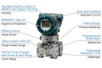 China EJX110A Industrial Pressure Differential Indicating Transmitter For Level Measurement for sale