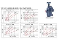 China 981K Model DSC Steam Trap Cast Iron Inverted Bucket Steam Trap With Bypass Valve for sale