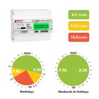 China EM737 3x230/400V 10(100)A MID Bi-Directional Modbus Energy Smart Meter for sale