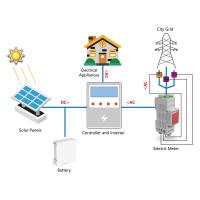 China PA300 Three Phase Solar Inverter Energy Meter 600A THD 41st Harmonic Power Quality Analyzer for sale