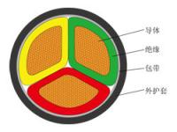 China PVC Insulation Power Cable YJV 0.6/1KV 300/500V for Industrial Distribution for sale