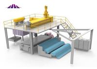 China M SMMS SMS SSMMS Meltblown Nonwoven Fabric Making PP Polypropylene Filter for sale