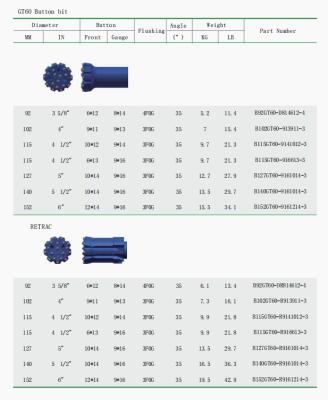 China 11mm PDC HDD Rock Drill Bits Cutters Blades Heat Treated Materials for sale