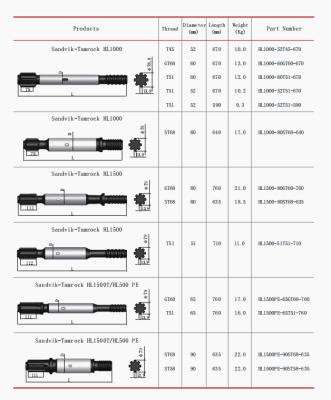 China DT-100 Pneumatic 4 Inch Rock Drill Bit Industrial Drilling Tail OEM for sale