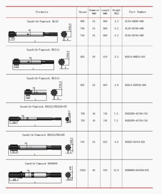 China Heavy Duty 18V Drill Tail 8 Inch Hard Rock Drill Bits 2000RPM ODM for sale
