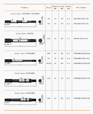 China Cordless Tail Mounted Drill Tail Pneumatic Rock Drill Bits Lithium Ion Battery Operated for sale